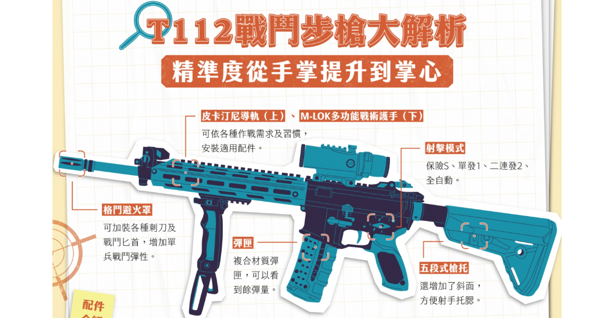 均悅文化｜海報大圖｜T112戰鬥步槍大解析 | 均悅文化